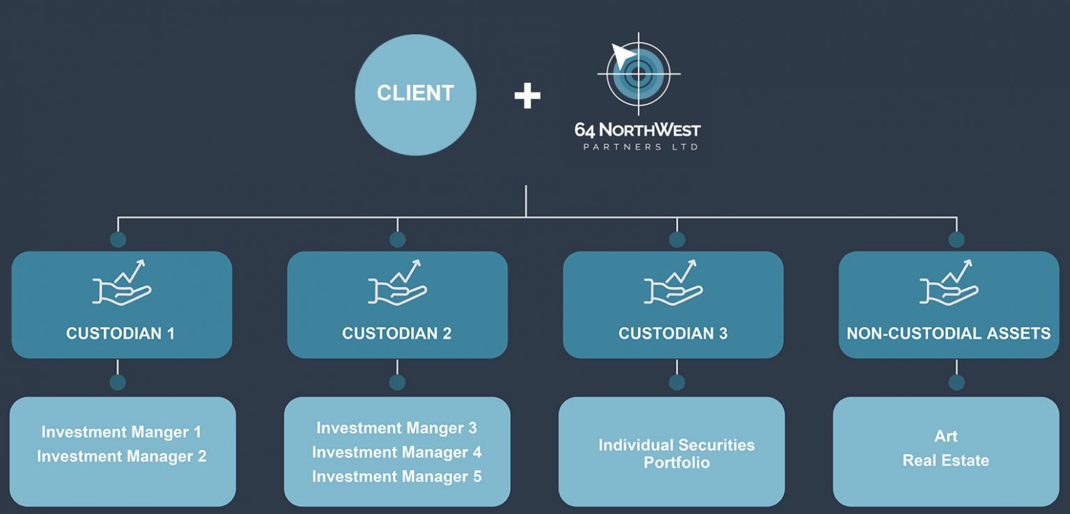 Investment Consulting | Asset & Wealth Management